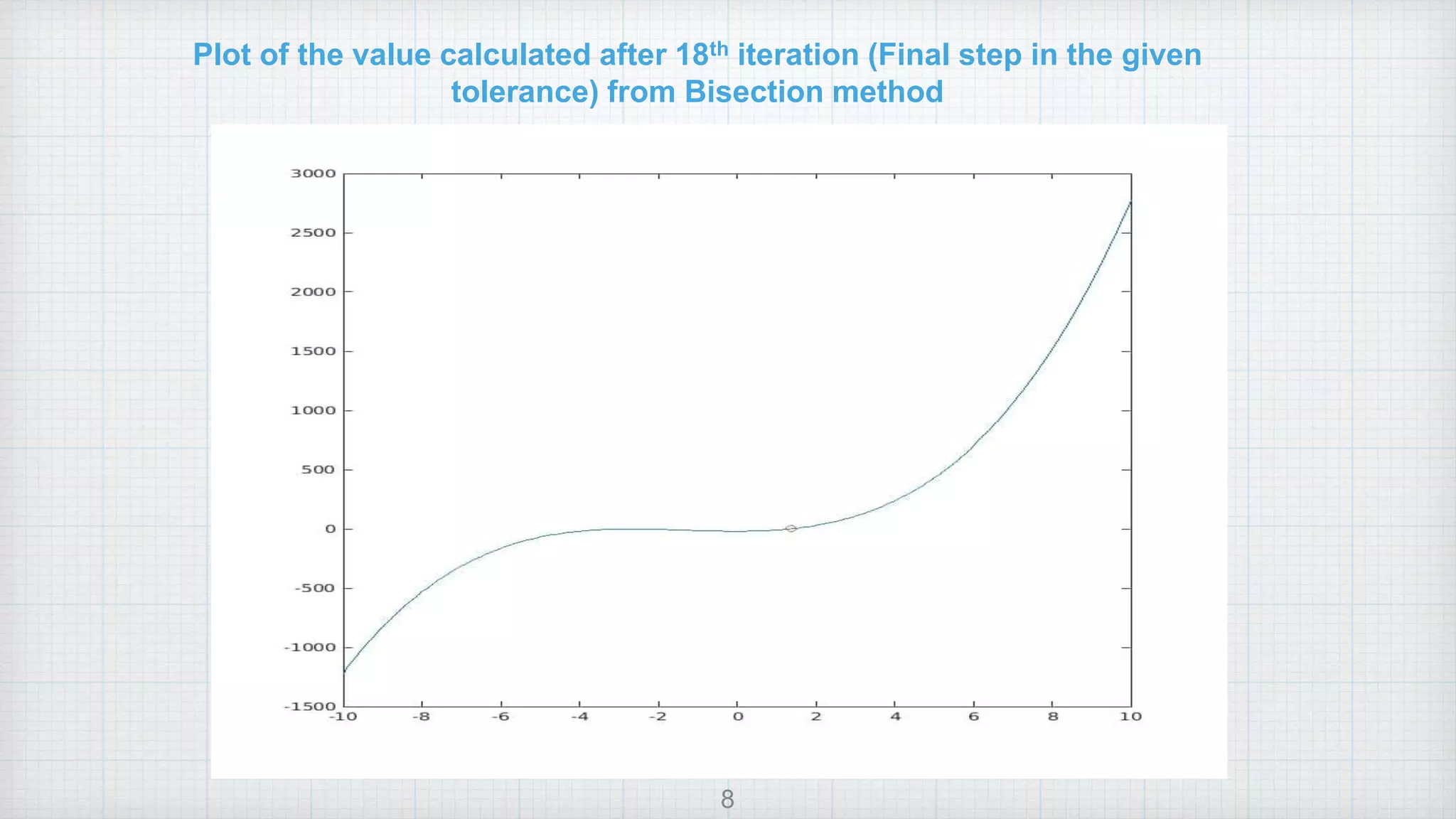 Bisection Method Ppt