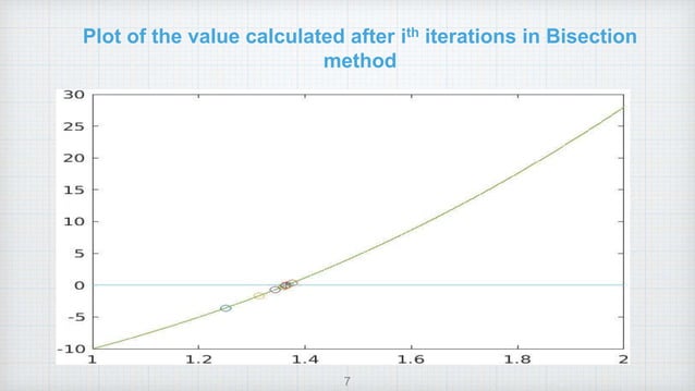 Bisection Method | PPT