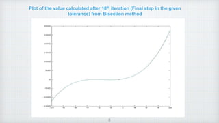 Bisection Method | PPTX