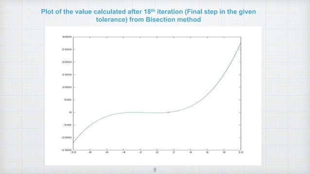 Bisection Method Ppt