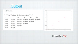 Forward & Backward Differenece Table | PPTX | Physics | Science