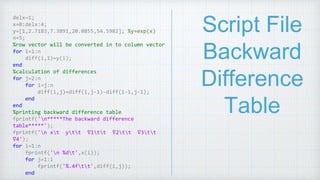 Forward & Backward Differenece Table | PPTX | Physics | Science