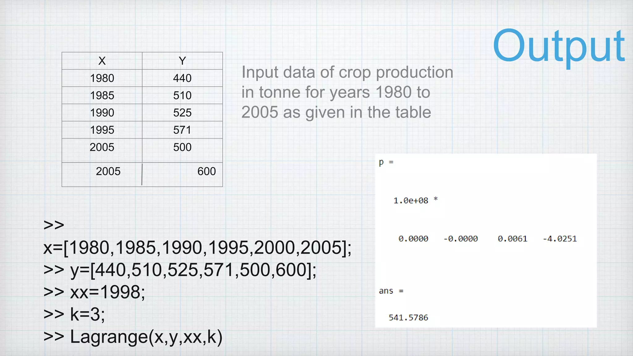 Lagrange Interpolation | PPTX