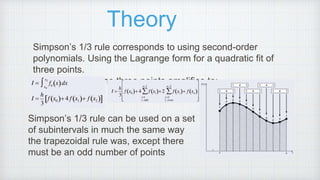 Simpson One-Third | PPT