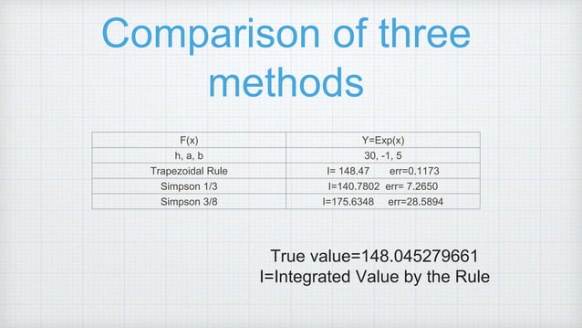 Simpson's Three-Eighth Method | PPTX | Technology & Computing