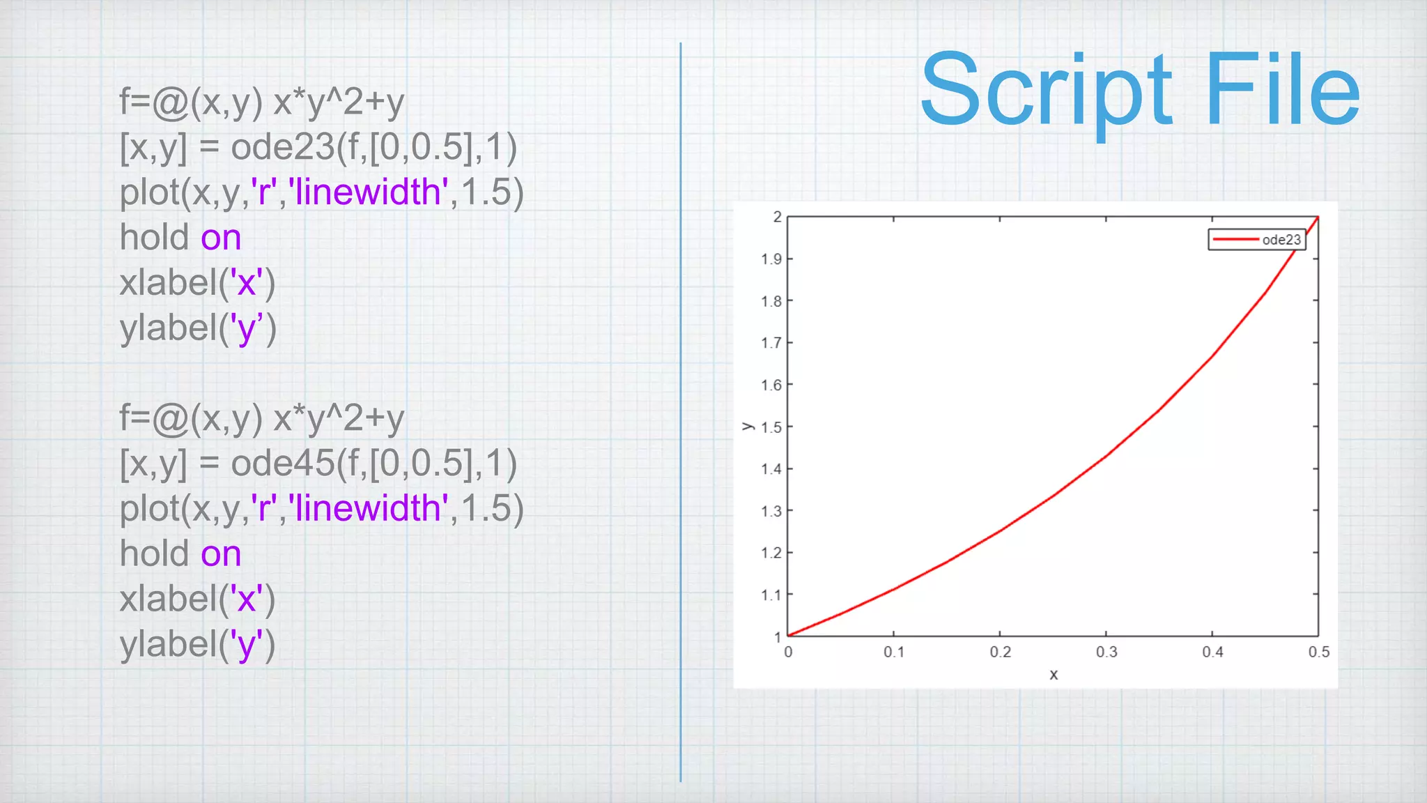 Runge Kutta Method | PPTX