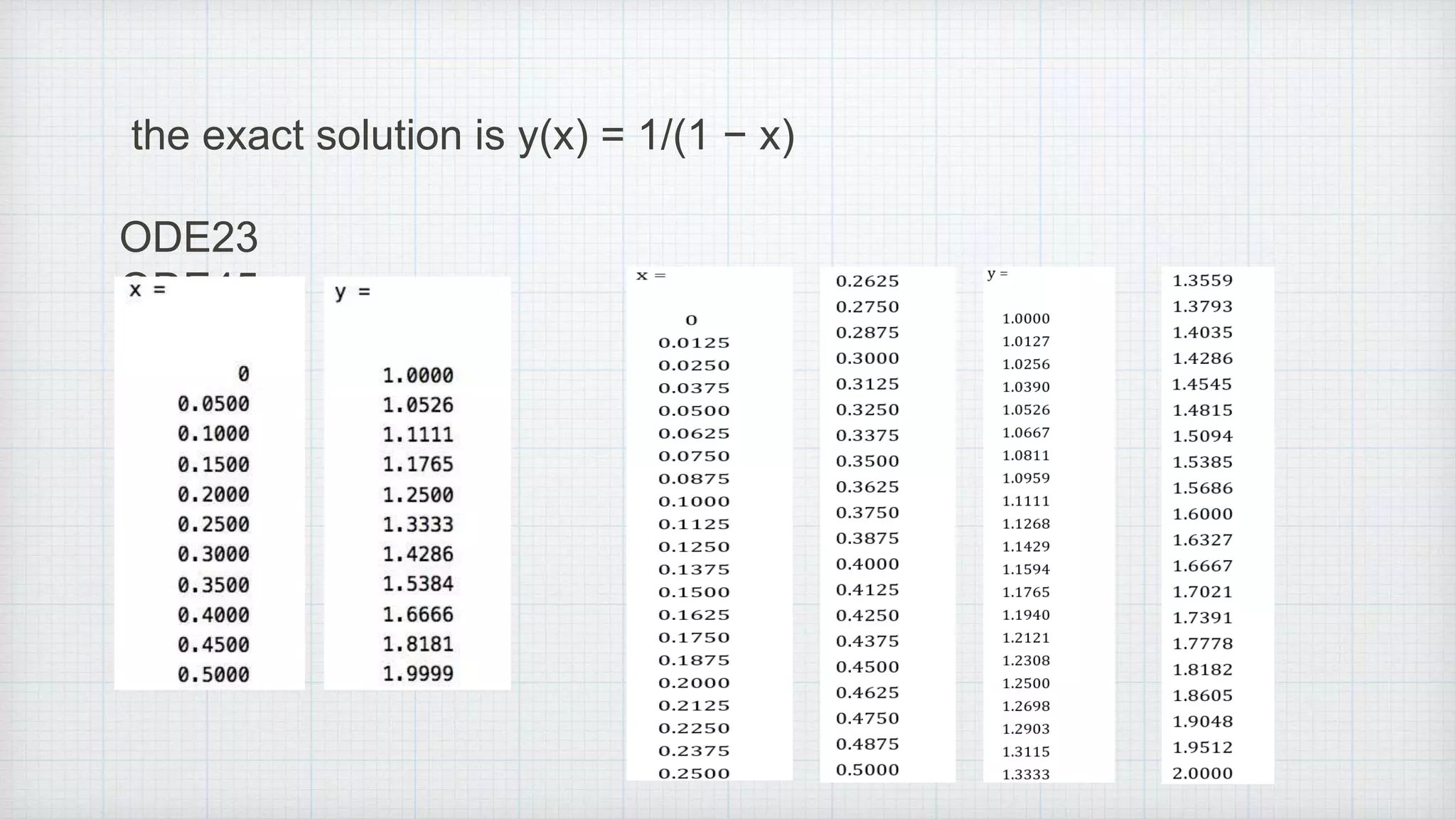 Runge Kutta Method | PPTX