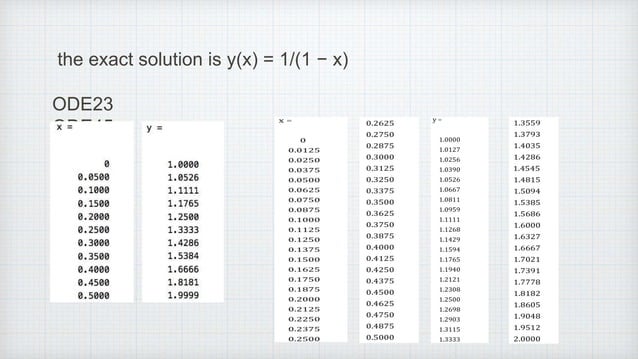 Runge Kutta Method | PPTX