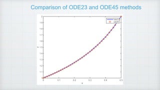 Runge Kutta Method | PPTX