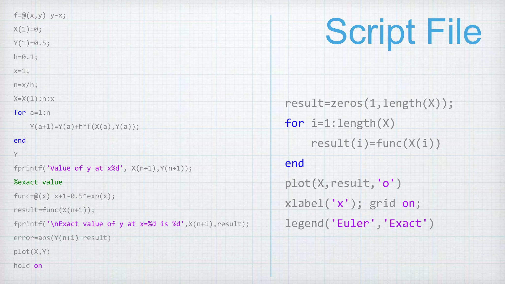 Euler Method | PPTX | Physics | Science