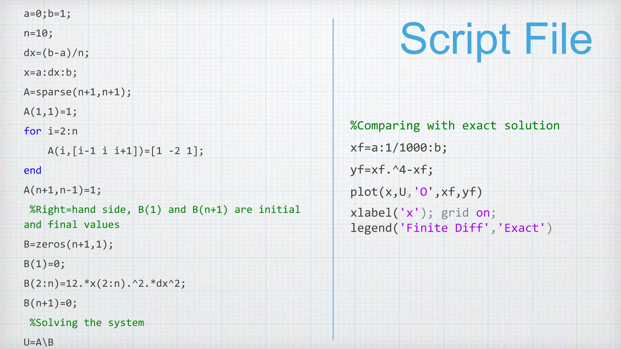 Finite Difference Method Pptx