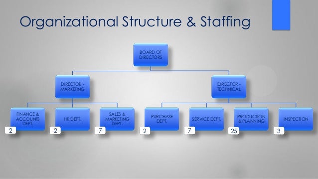 Automatic Bus & Car Wash Systems by Nissan Clean India Private Limite…