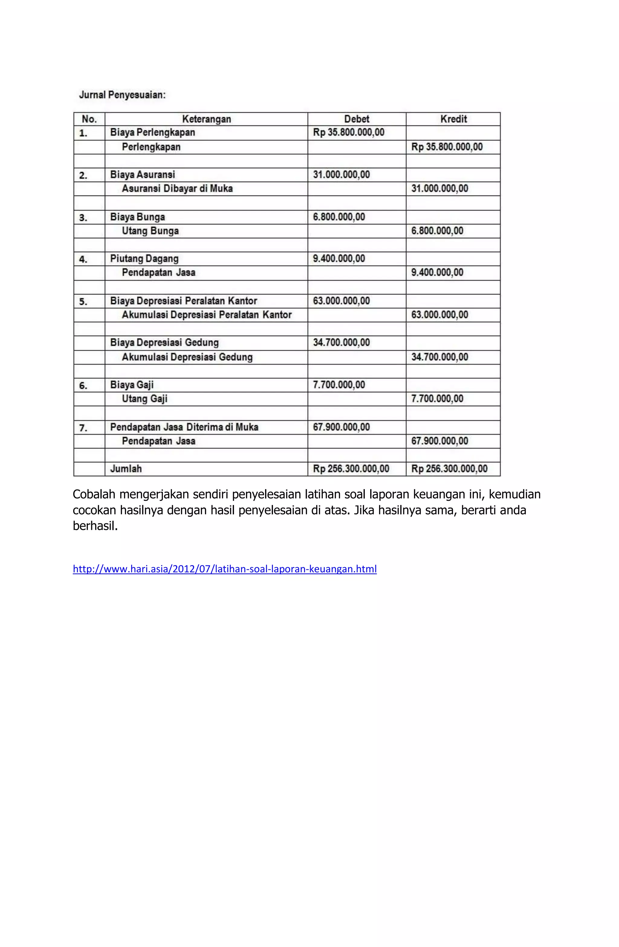 contoh soal sederhana laporan keuangan | PDF