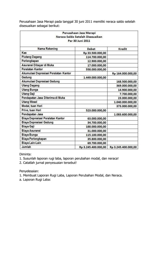 contoh soal sederhana laporan keuangan | PDF