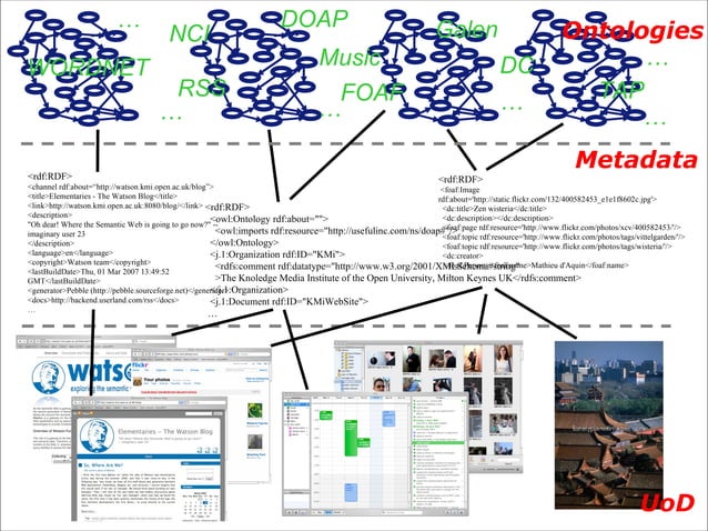 Building Semantic Web Based Applications With Watson Ppt