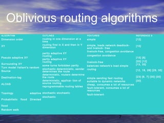 NoC & Modem design_strategies_35A | PPT | Computer Networking | Computing