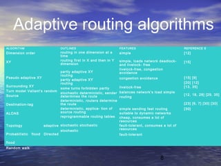 NoC & Modem design_strategies_35A | PPT | Computer Networking | Computing