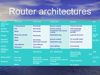 NoC & Modem design_strategies_35A | PPT | Computer Networking | Computing