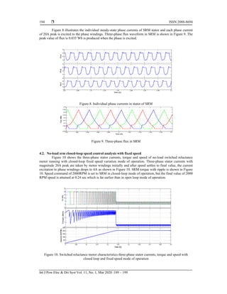 Closed-loop speed control of switched reluctance motor drive fed from novel converter with ...