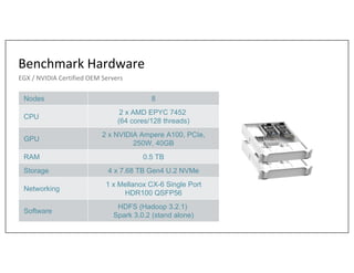 Speed up UDFs with GPUs using the RAPIDS Accelerator | PPT