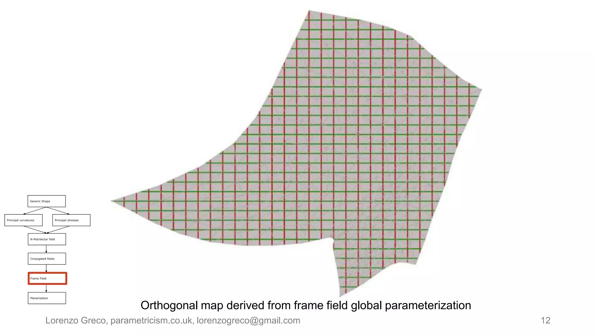 Optimized Quad Gridshell from Stress Field and Curvature Field | PPT