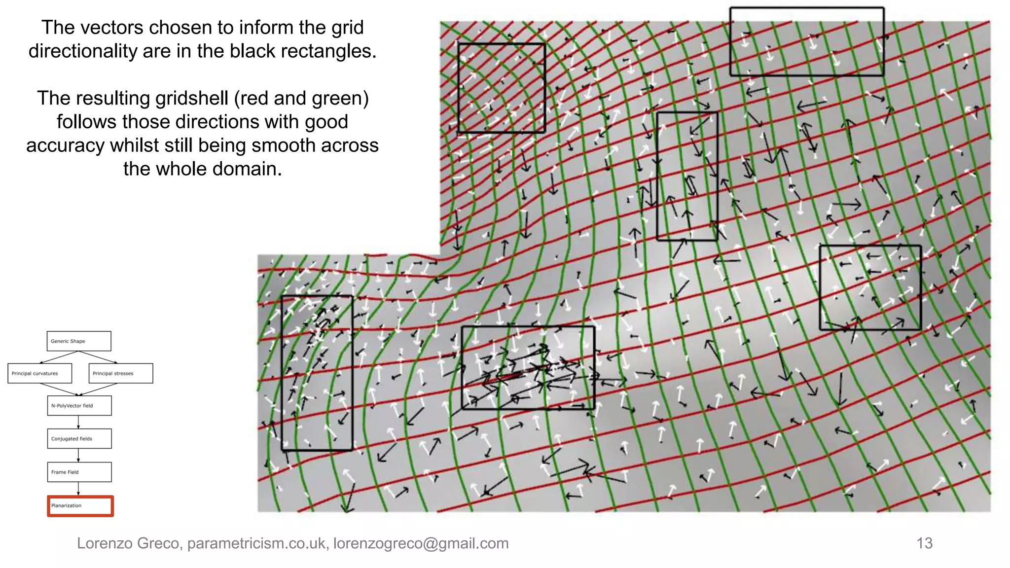 Optimized Quad Gridshell from Stress Field and Curvature Field | PPT