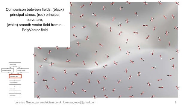 Optimized Quad Gridshell from Stress Field and Curvature Field | PPT