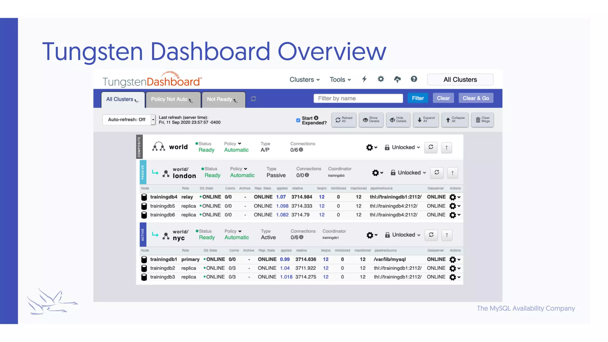 Training Slides: 205 - Installing and Configuring Tungsten Dashboard | PDF