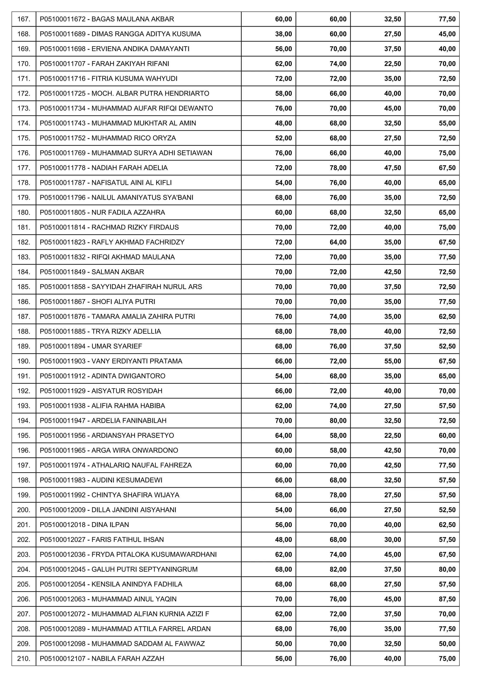 20500492 smp-negeri-1-gresik | PDF