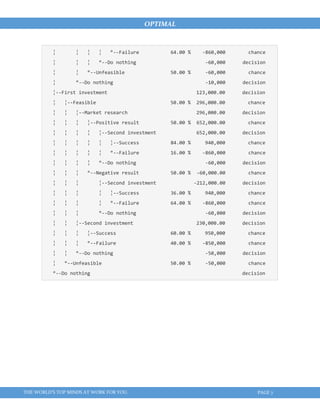 Investor Dilemma Solution | PDF
