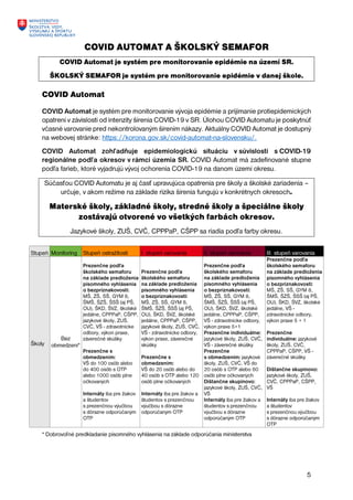 ŠKOLSKÝ SEMAFOR | PDF