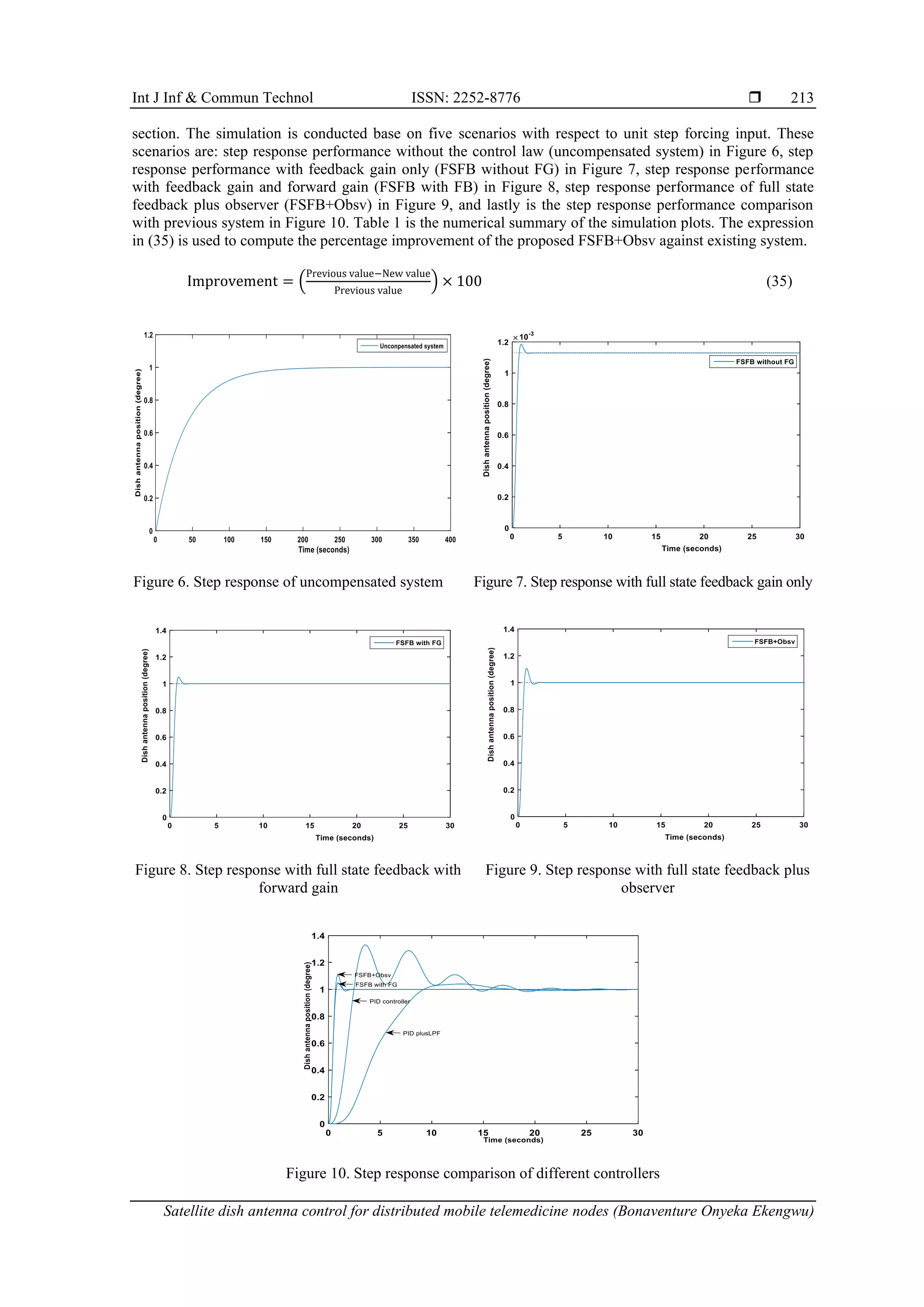Satellite dish antenna control for distributed mobile telemedicine nodes | PDF