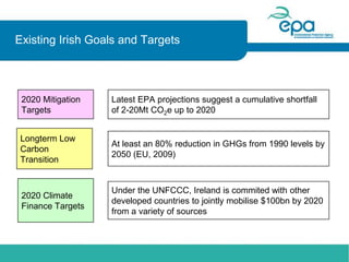 Ireland in 2050: A low carbon future - A greenhouse gas neutral Ireland ...