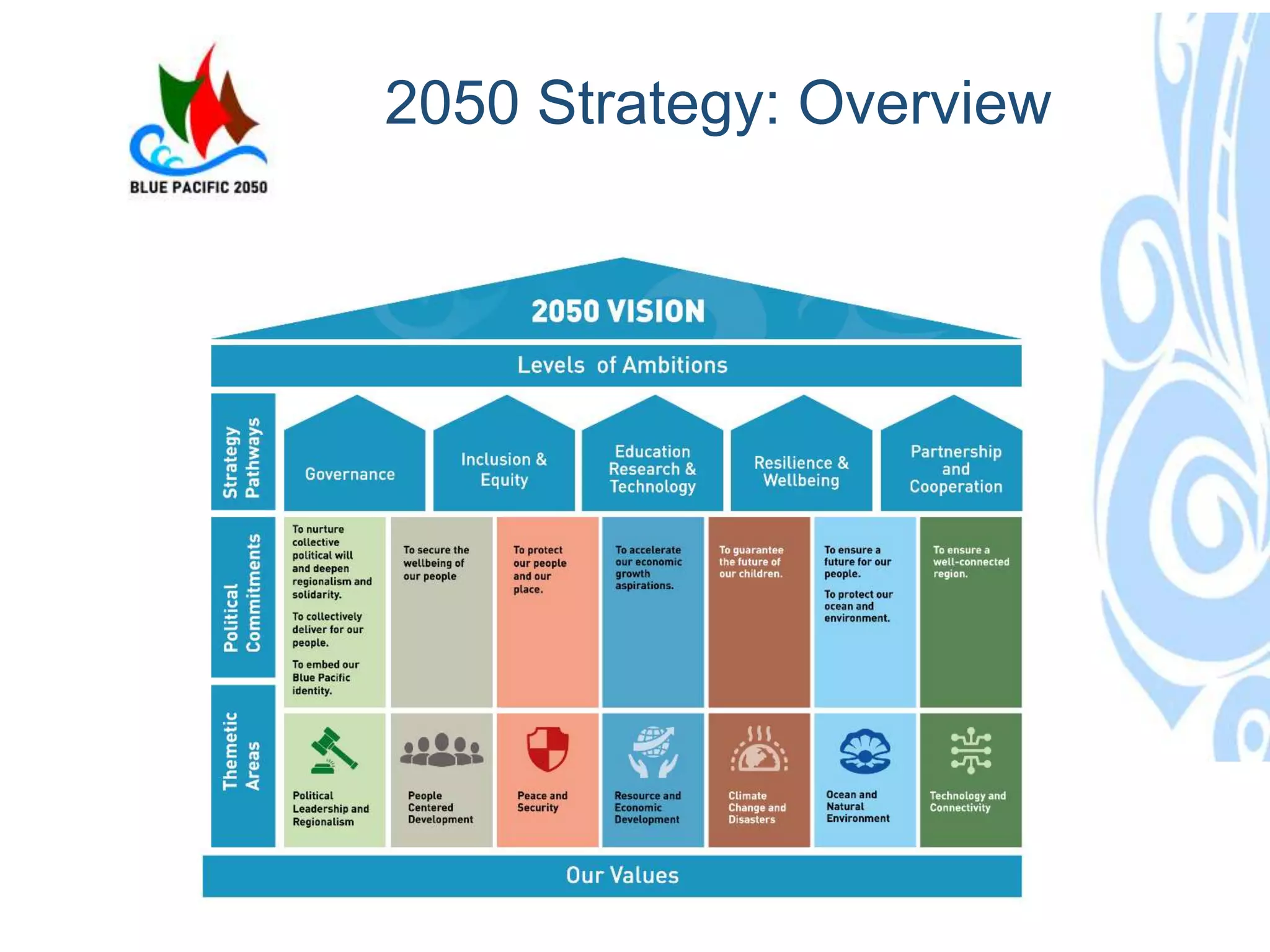 2050Strategy_CID_PIFS_19102022.pptx