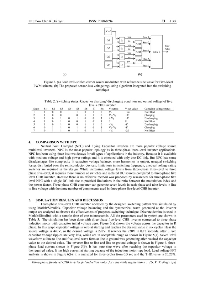 Three-phase five-level CHB inverter fed induction motor for renewable ...