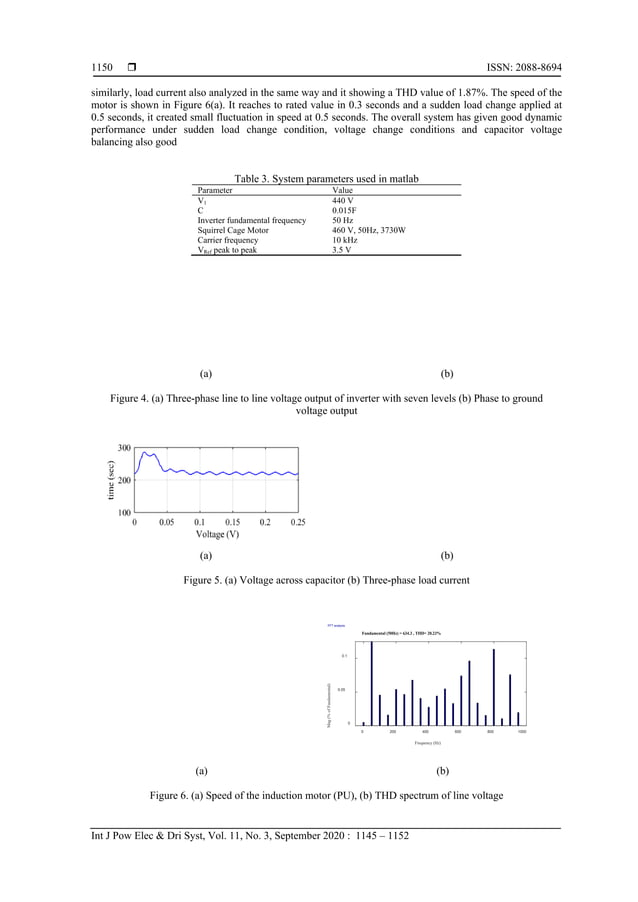 Three-phase five-level CHB inverter fed induction motor for renewable applications | PDF ...