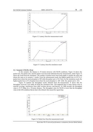 Real-time Wi-Fi network performance evaluation | PDF