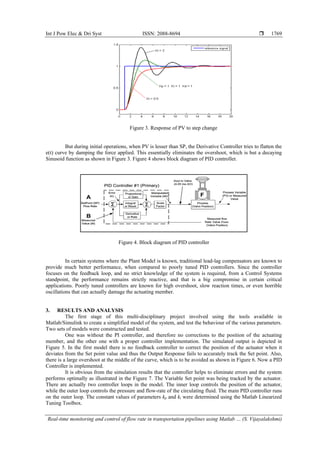 Real-time monitoring and control of flow rate in transportation pipelines using Matlab-based ...