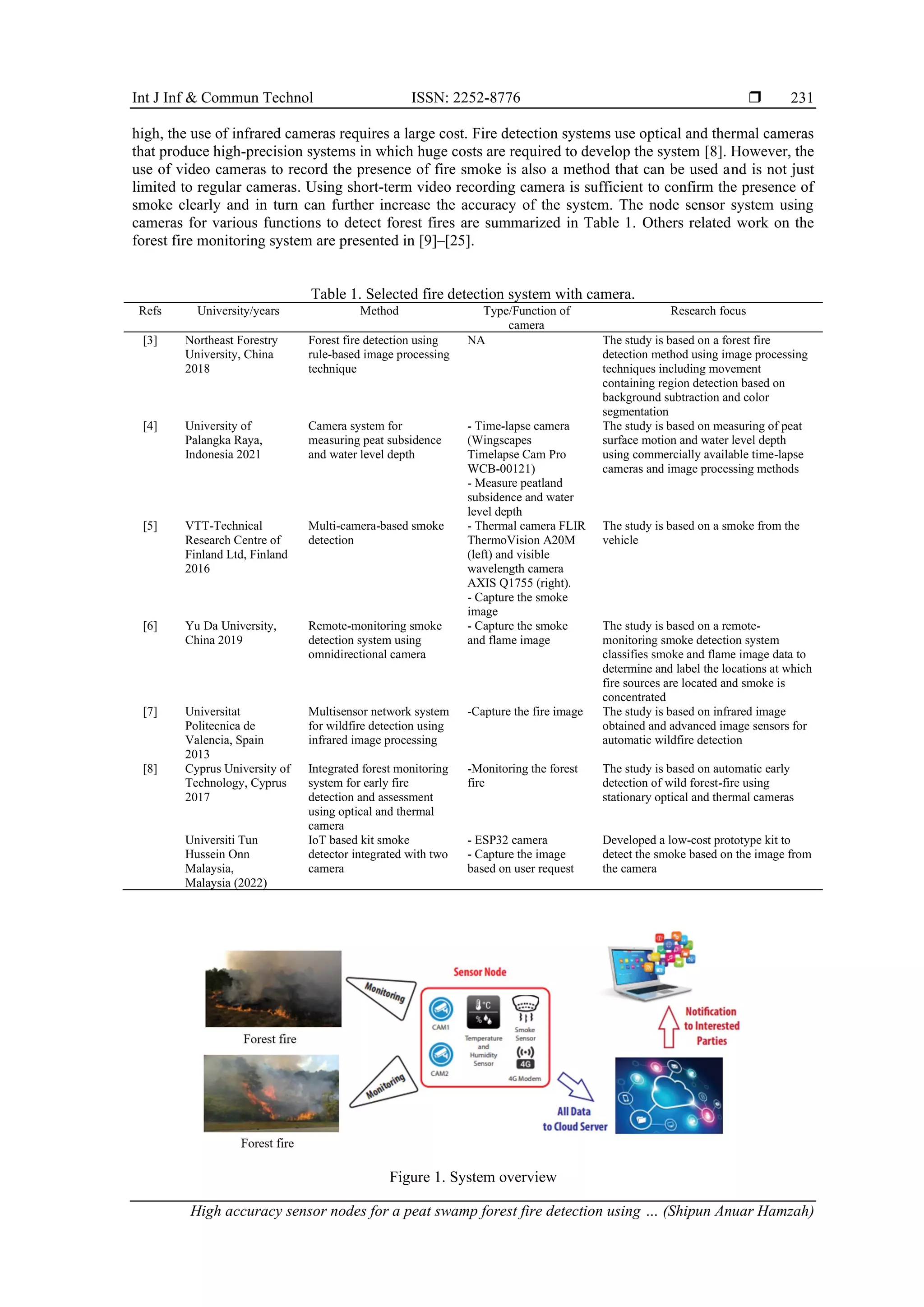 High accuracy sensor nodes for a peat swamp forest fire detection using ...