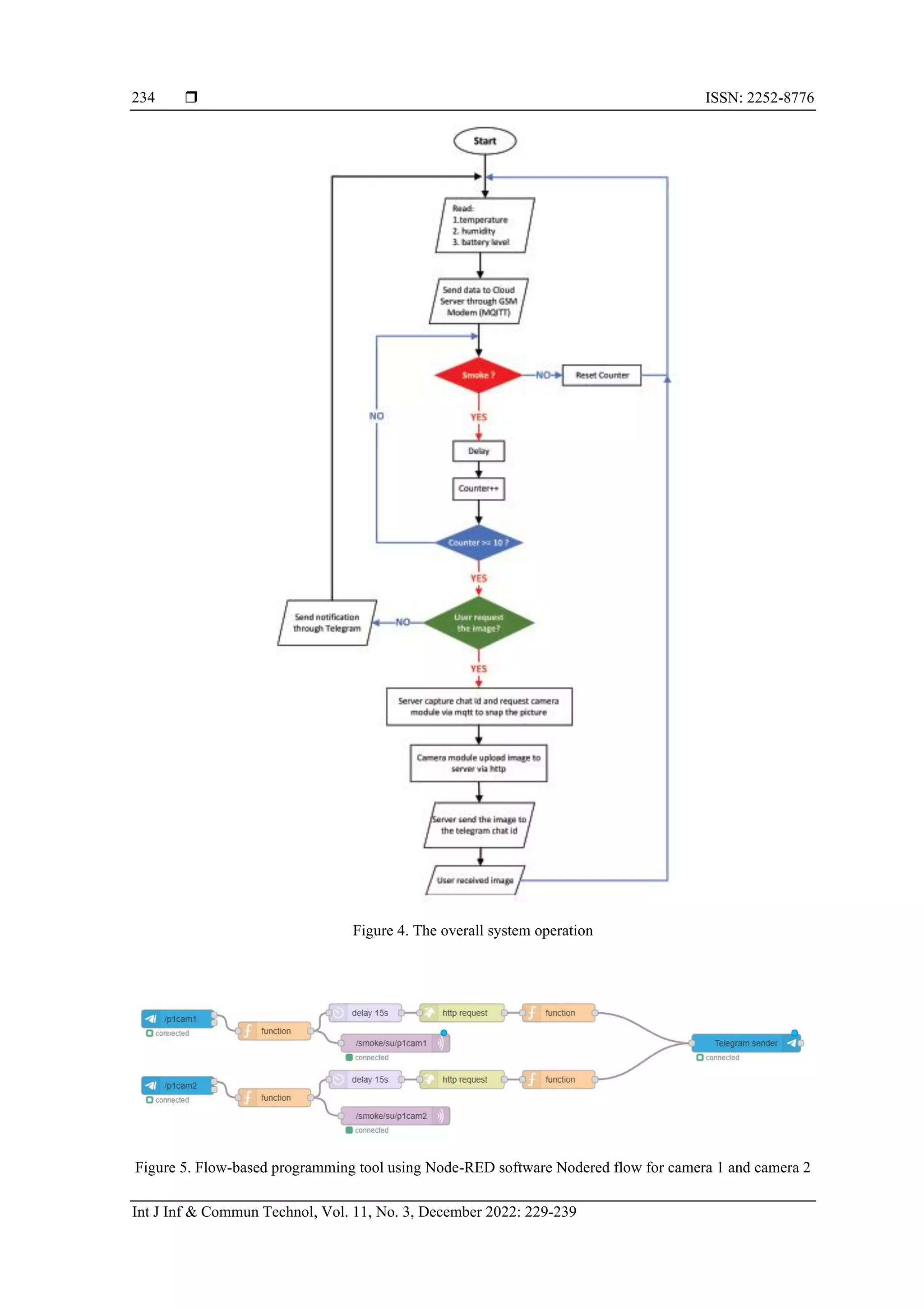High Accuracy Sensor Nodes For A Peat Swamp Forest Fire Detection Using Esp32 Camera Pdf