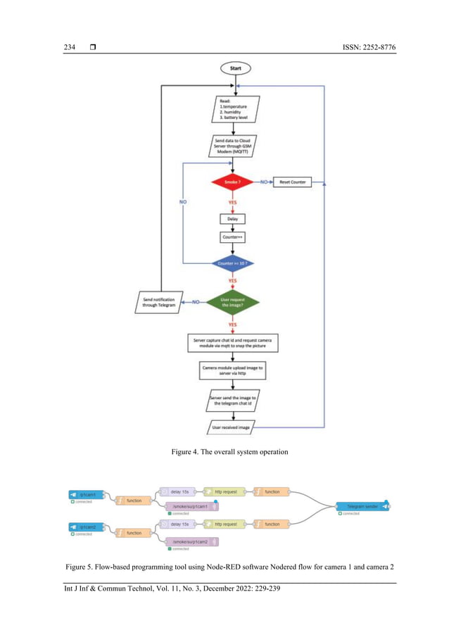 High Accuracy Sensor Nodes For A Peat Swamp Forest Fire Detection Using Esp32 Camera Pdf