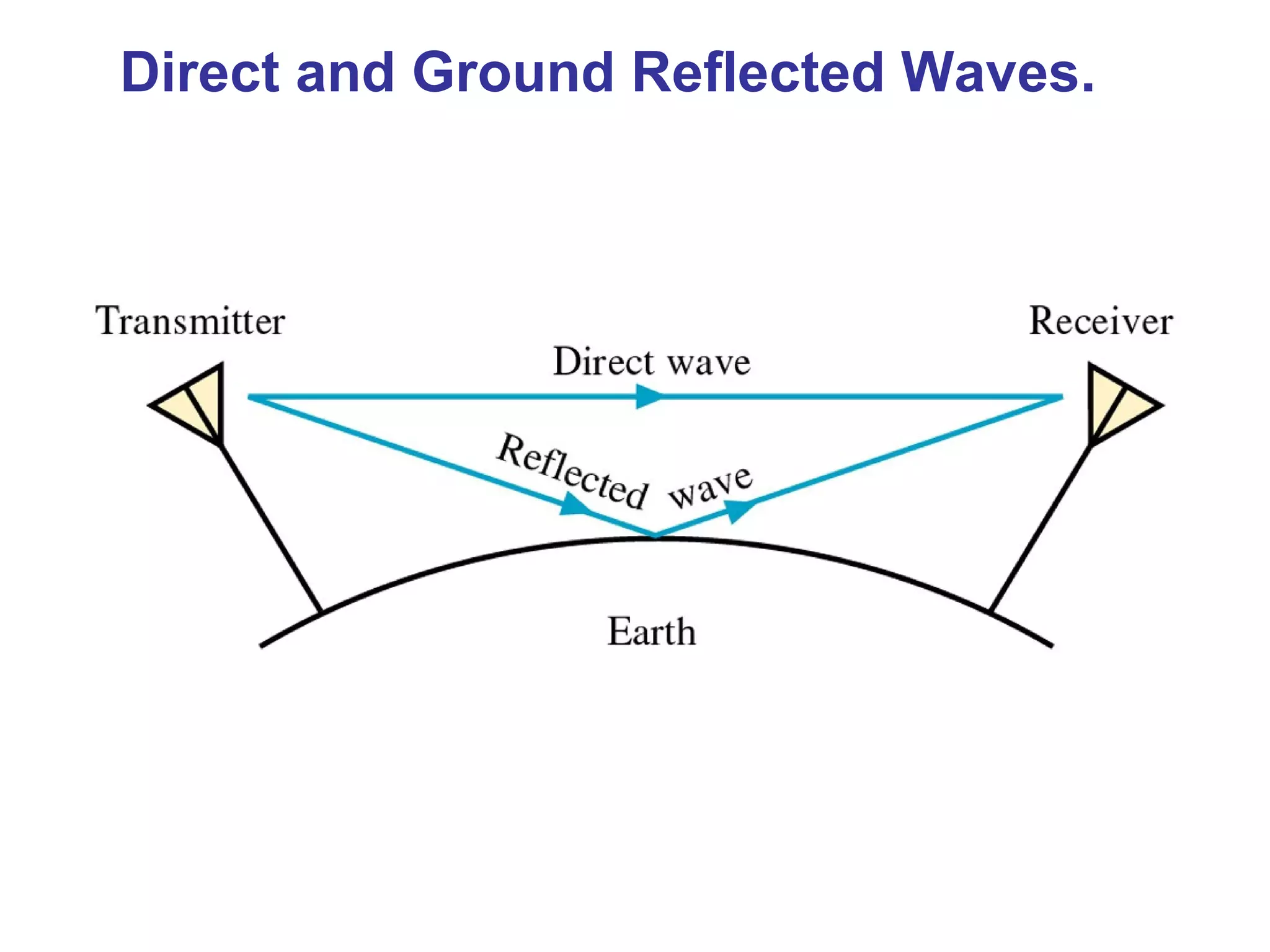 radio wave propagation | PPT
