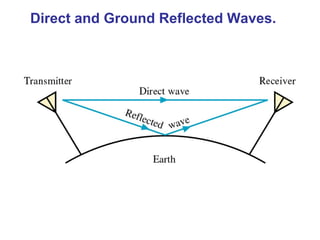radio wave propagation | PPT