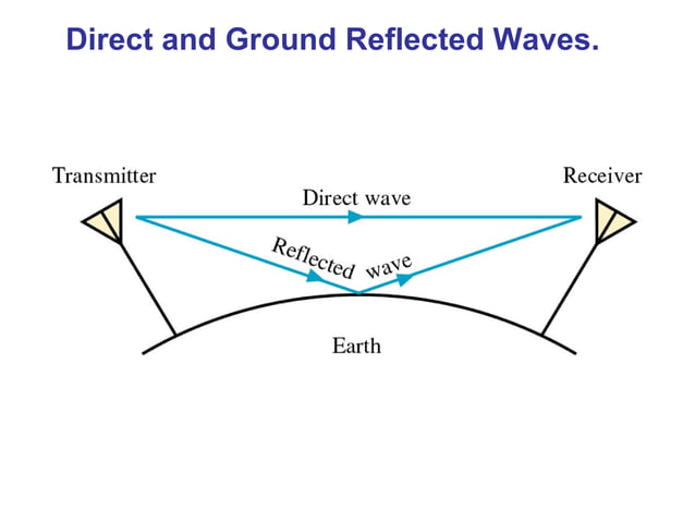 radio wave propagation | PPT