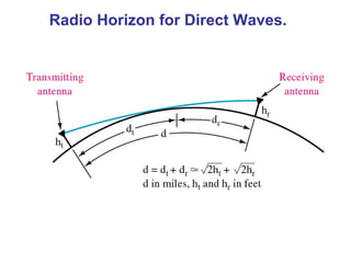 radio wave propagation | PPT