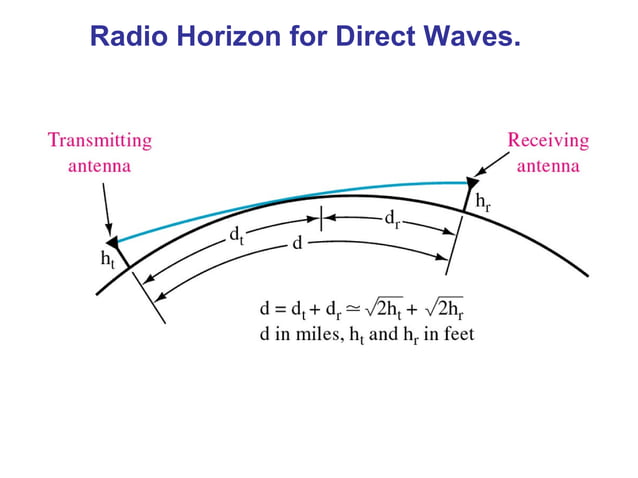 radio wave propagation | PPT