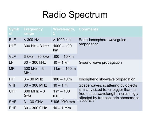 radio wave propagation
