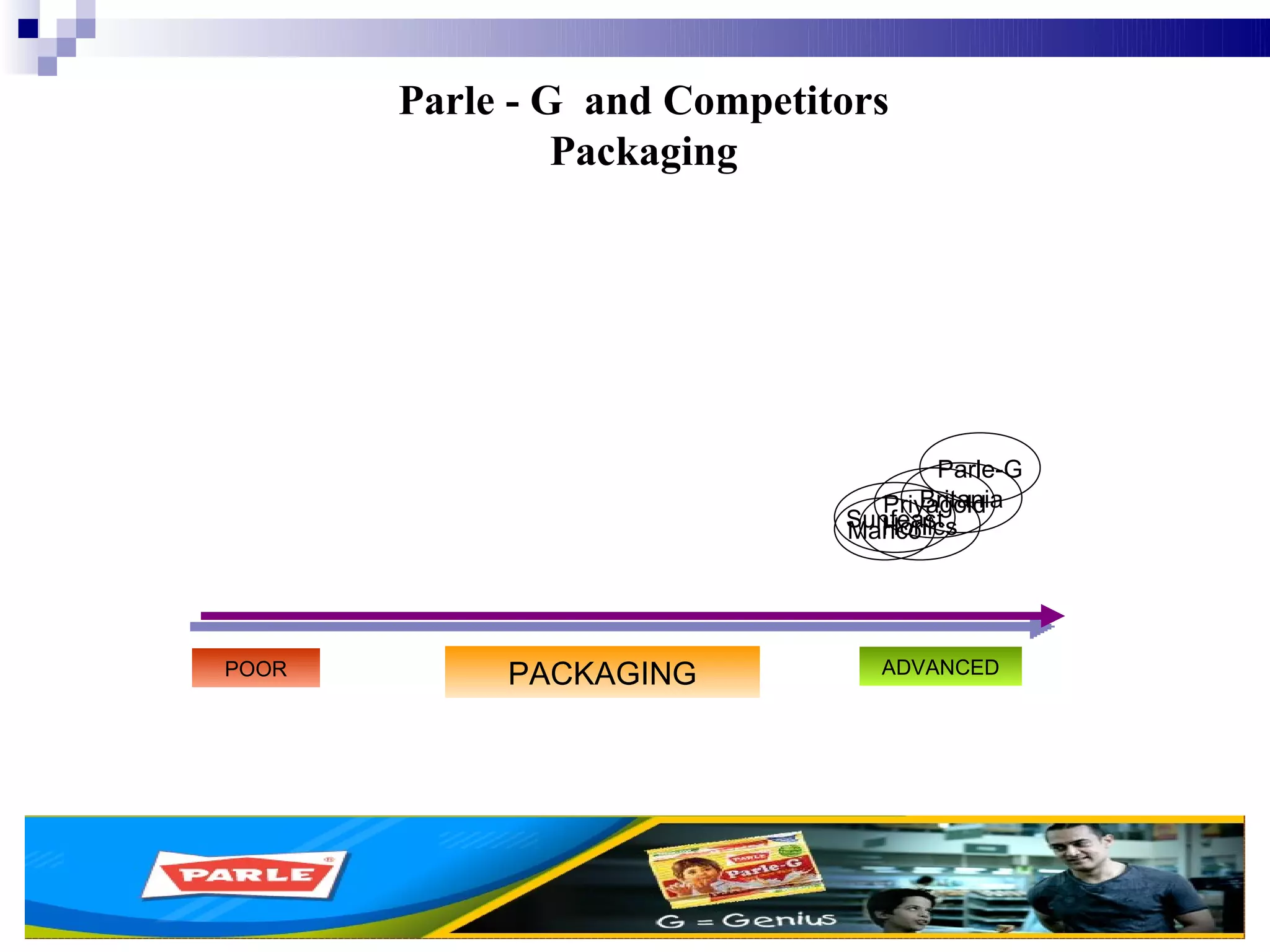 20537240 Parle G Marketing Strategy | PPT