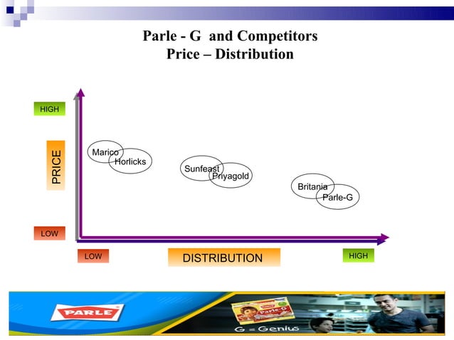 20537240 Parle G Marketing Strategy | PPT