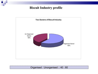 20537240 Parle G Marketing Strategy | PDF